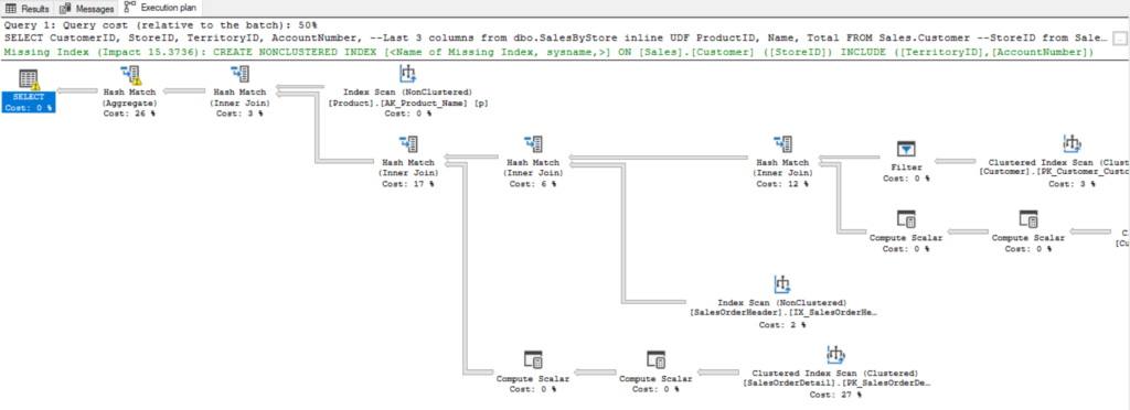 User Defined Function & Tables Value Functions – Visualize Right